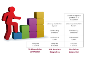 SILA Designation Support – SILA Foundation